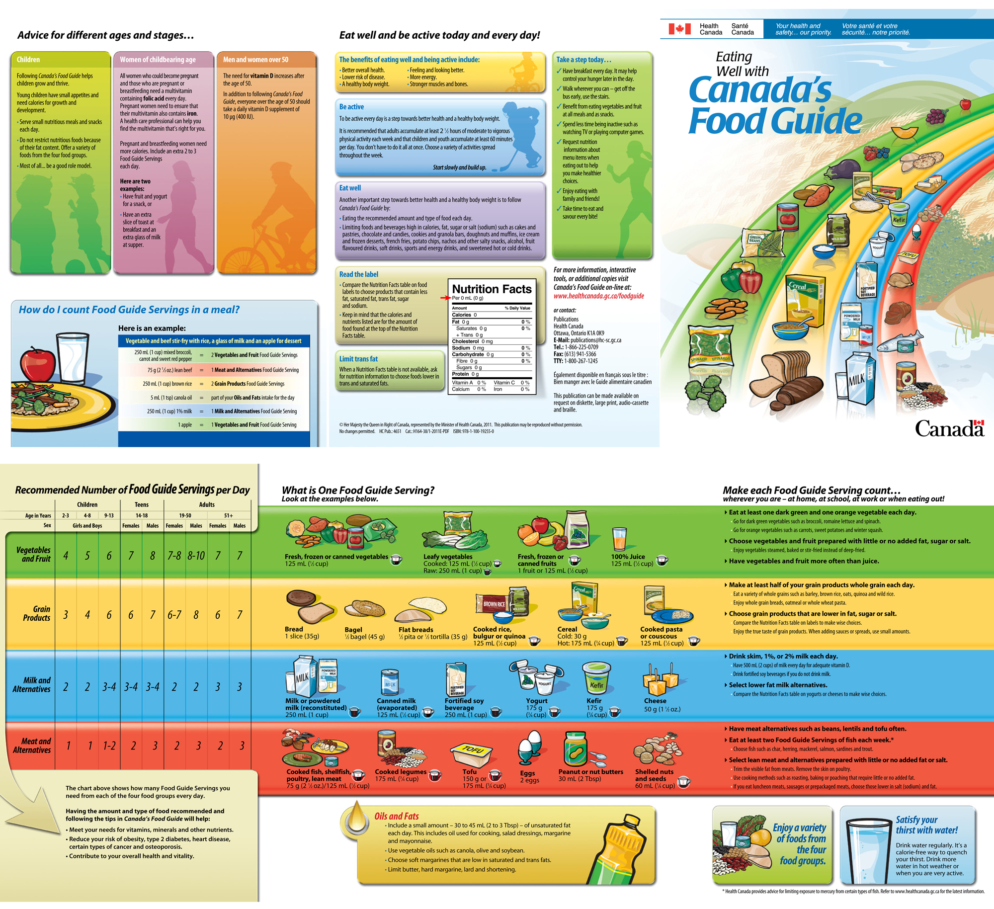 Canada Food Guide is Under Review: Positive Changes Coming? – Standing ...